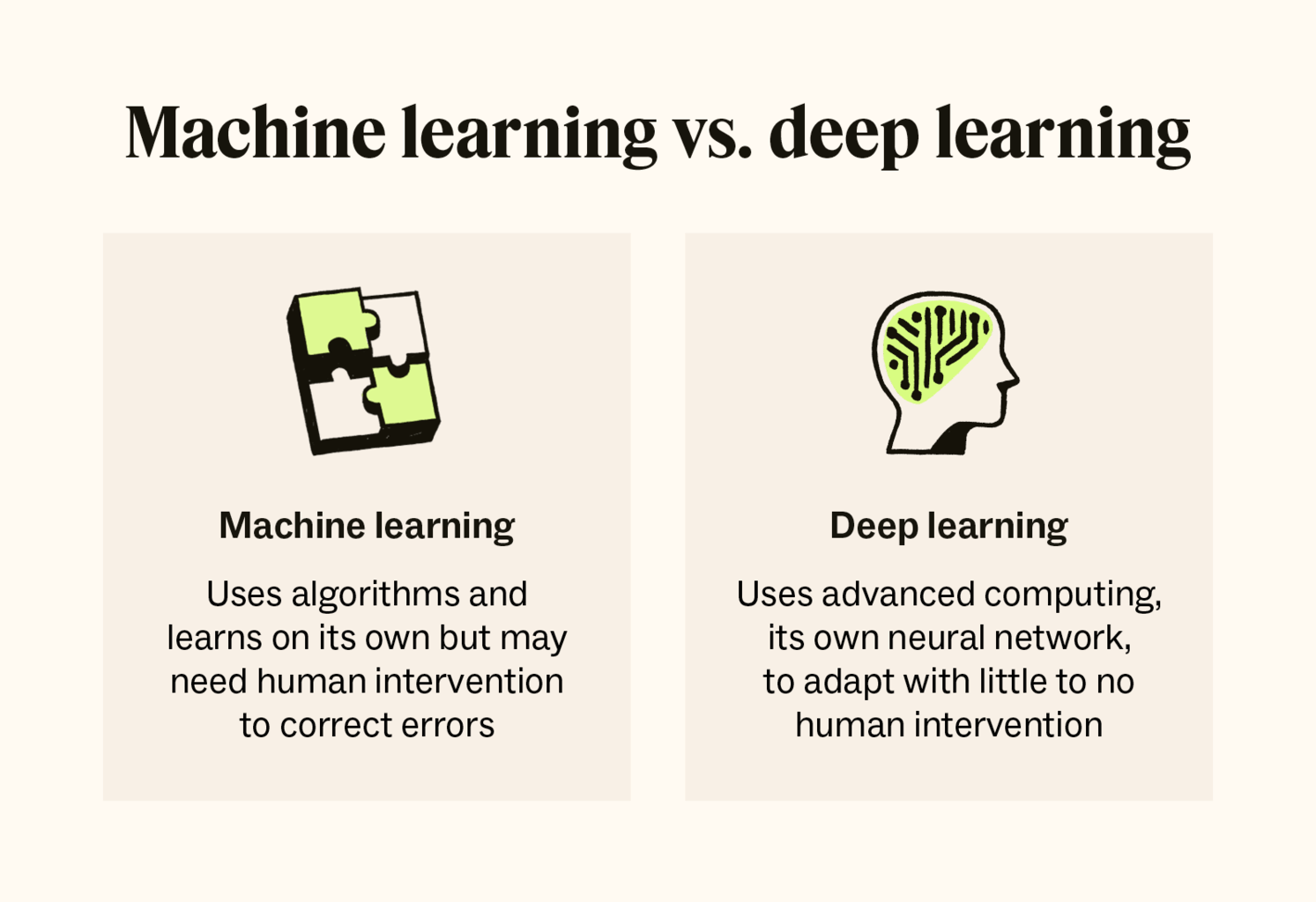 Machine Learning Vs Deep Learning Whats The Difference