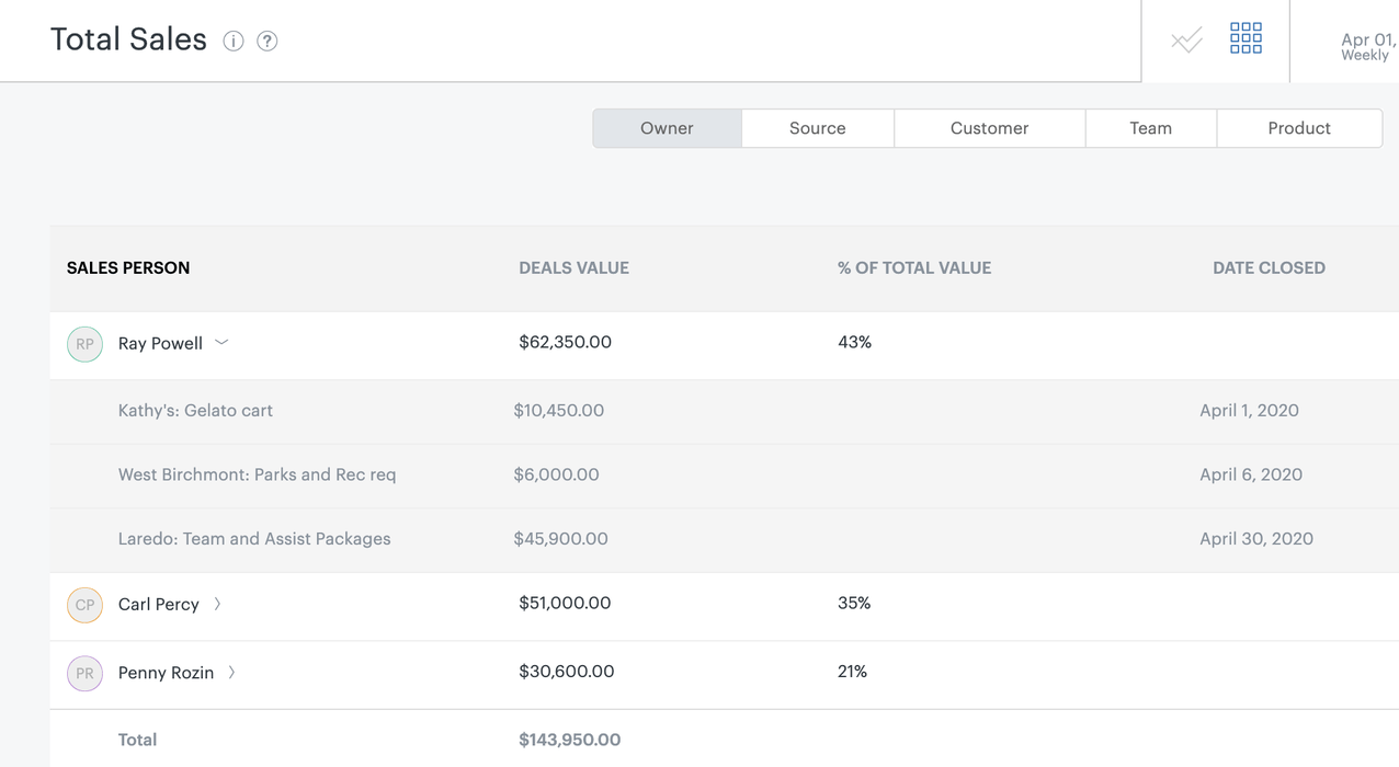 How To Create A Sales Report 4 Free Templates