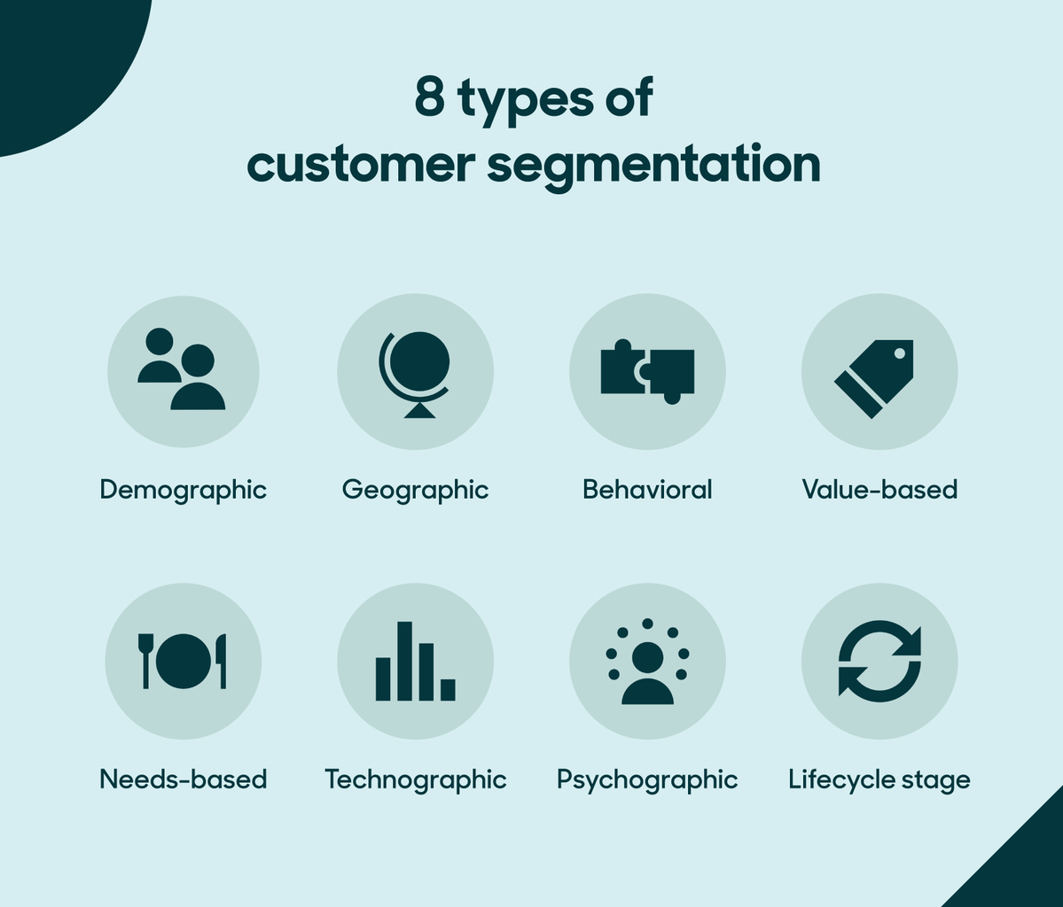 Customer Segmentation Guide To Types Tips And Strategy