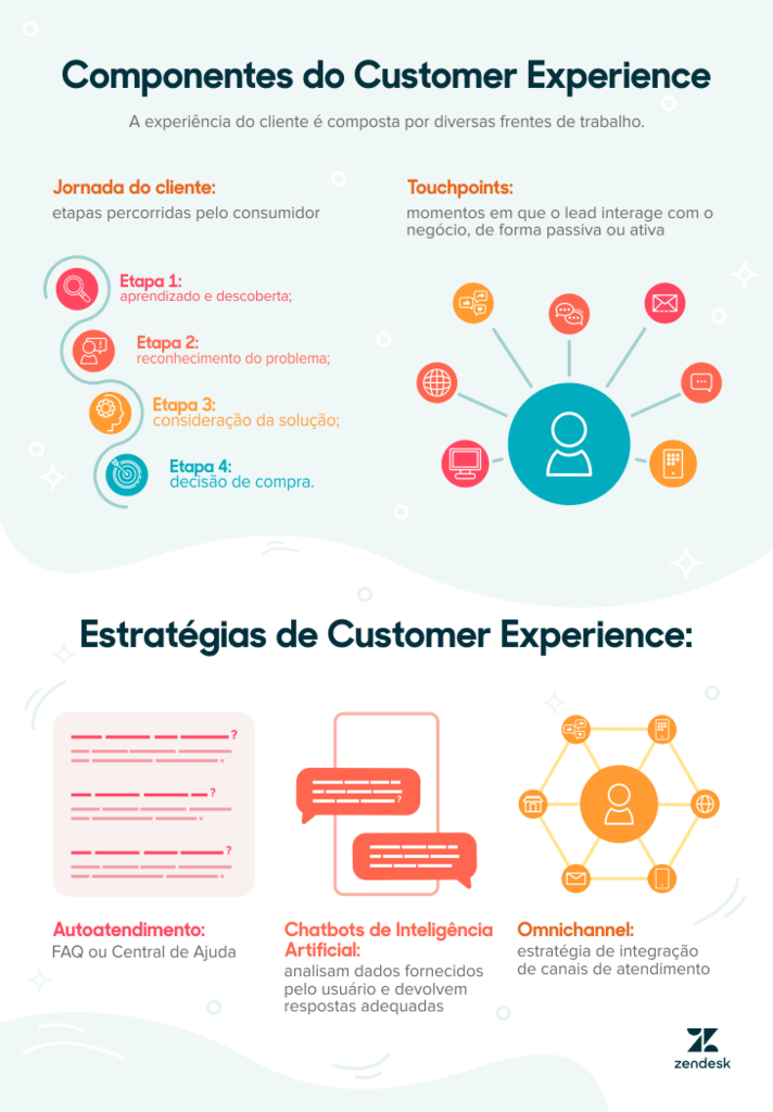 Tudo Sobre Customer Experience Cx Veja O Guia Definitivo