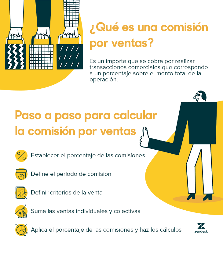 GuÍa Comisión Por Ventas Tipos Y Cómo Calcularla