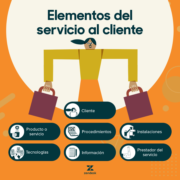 ¿qué Es Atención Al Cliente Conoce Su Importancia Y Elementos 2024