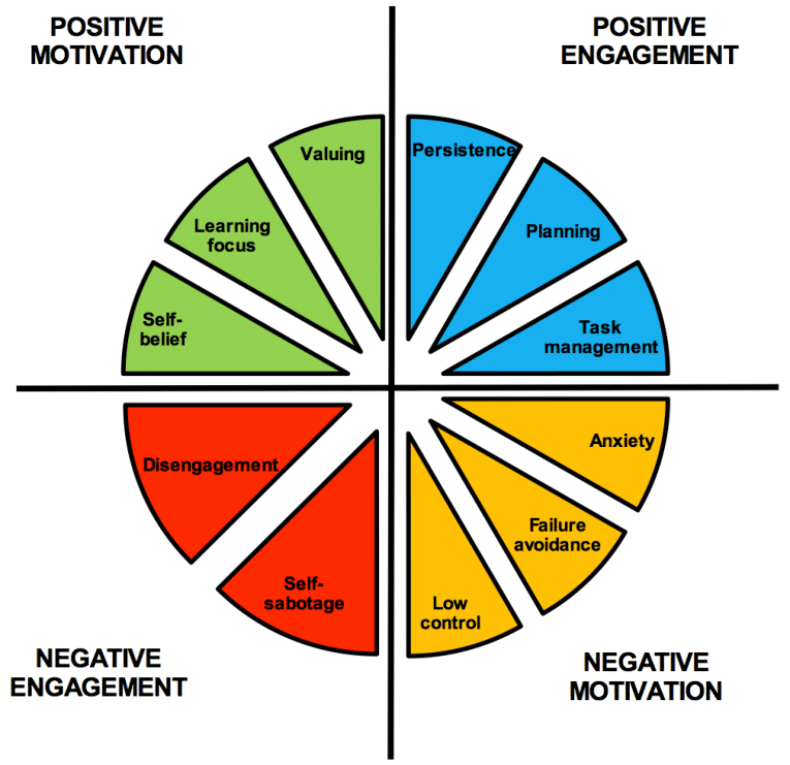 Sales Motivation 12 Proven Techniques To Motivate Your Team