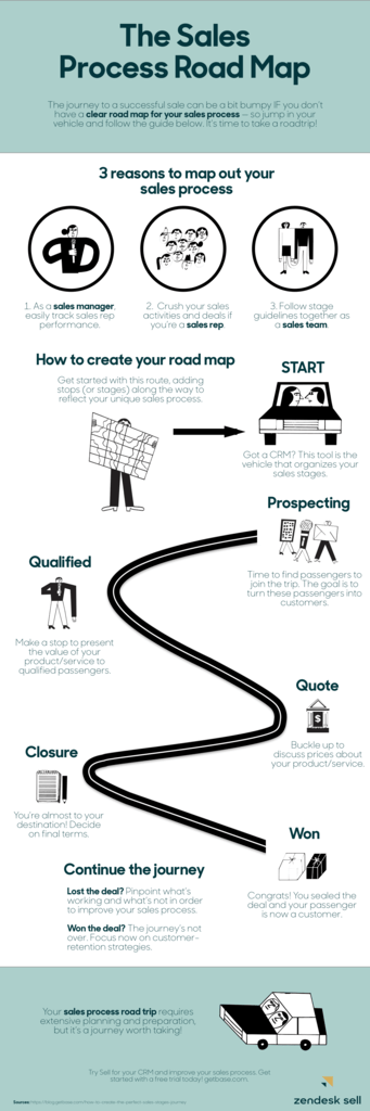 The 5 Step Sales Process That Closes Deals Faster