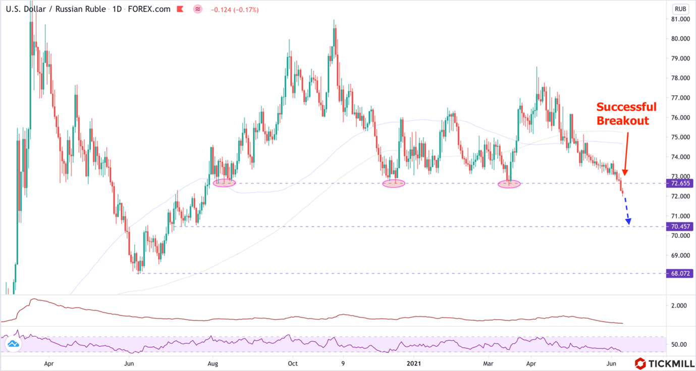 To Taper Or To Not Taper Early Us May Inflation Report Should Help The