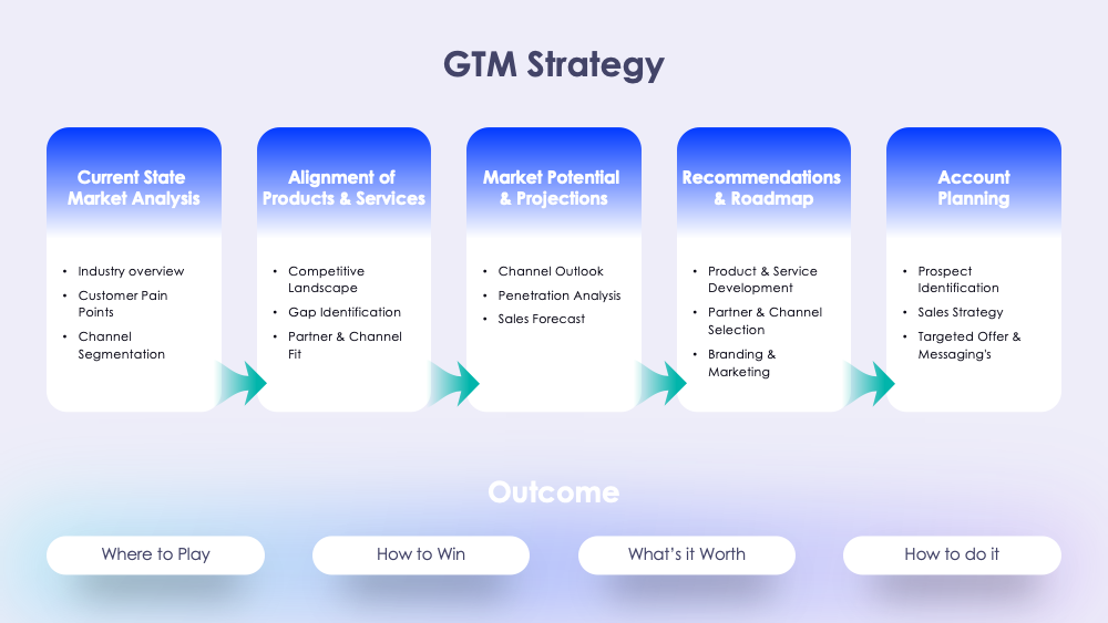 Estrategia Gtm You Exec