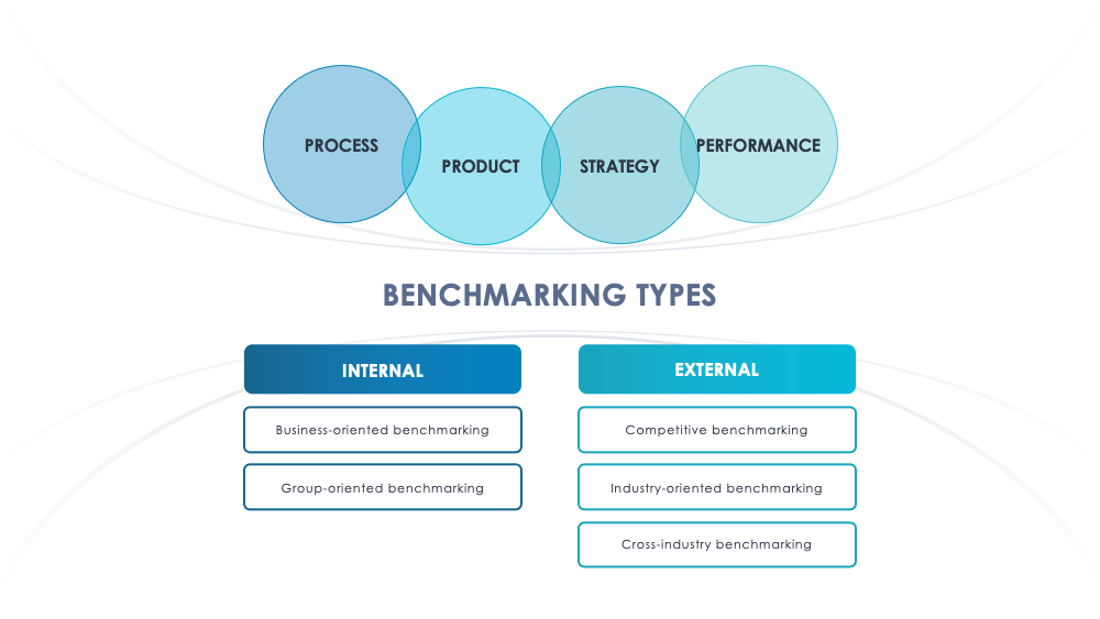 Benchmarking Concept Steps Application And Types With 51 Off