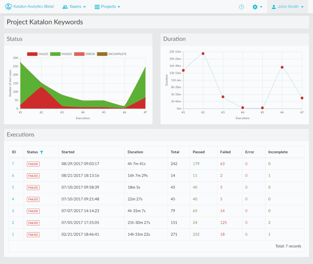 Katalon Studio V50 Taking Test Automation To A Whole New Level