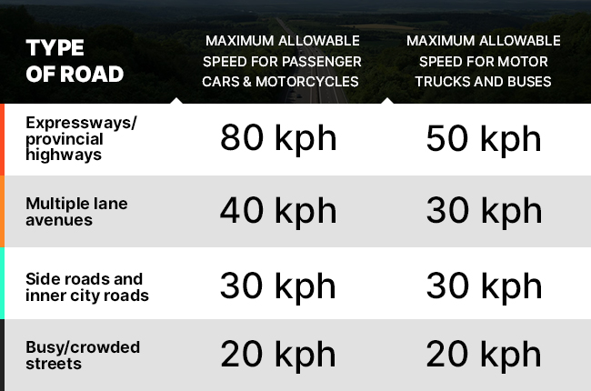 Driving 101 Speed Limits Decoded Autodeal