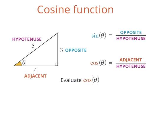 Cosine Trigonometry School Yourself