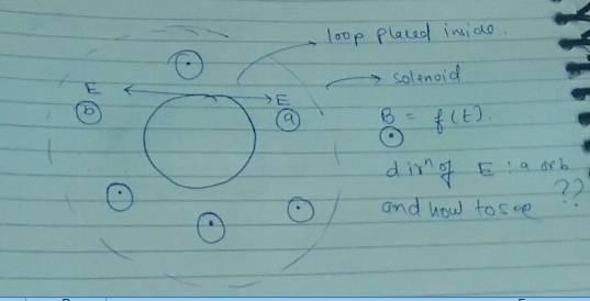 Fig Shows A Torodial Solenoid Whose Cross Section Is Rectangular