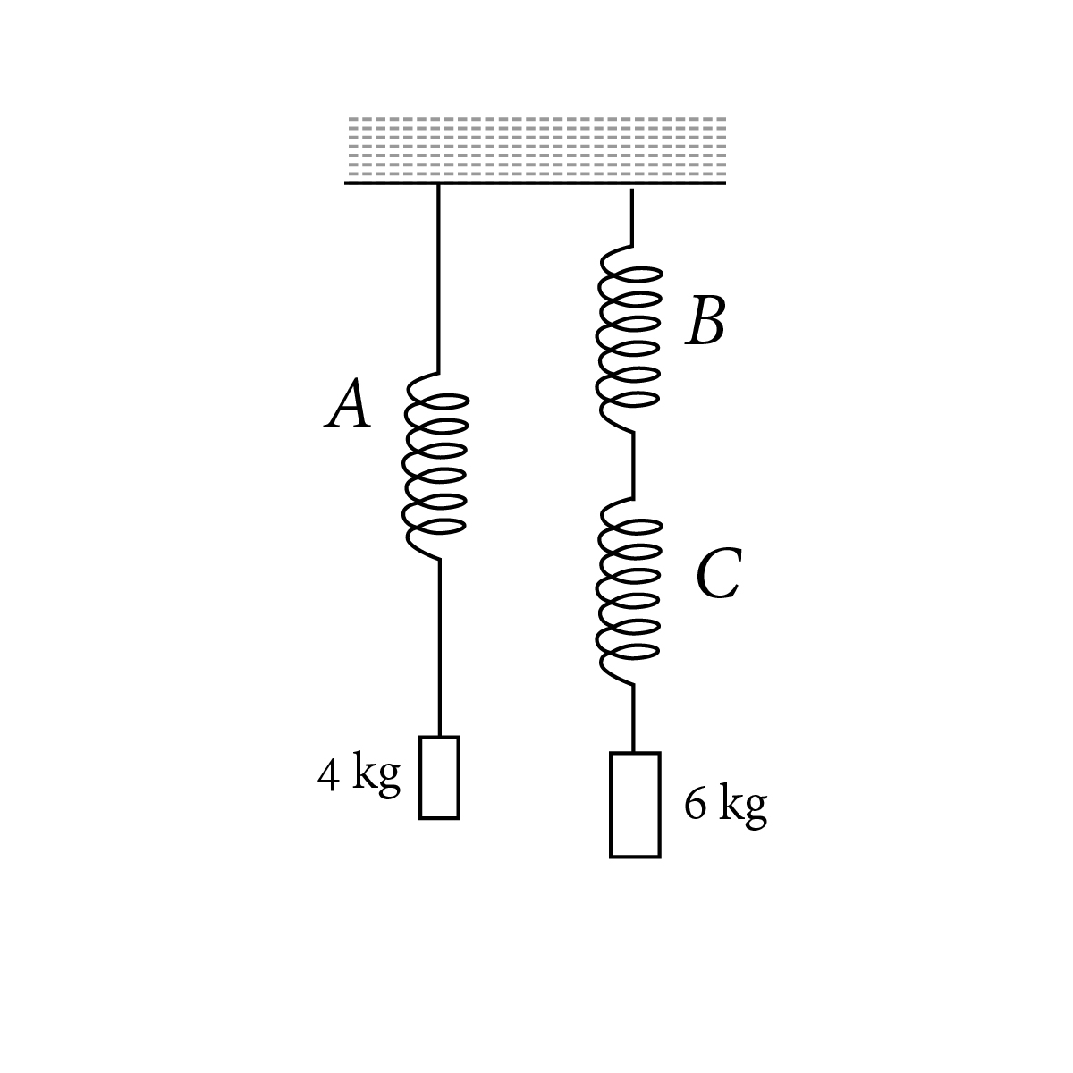 Five Identical Springs Are Used In The Following Three Configurations