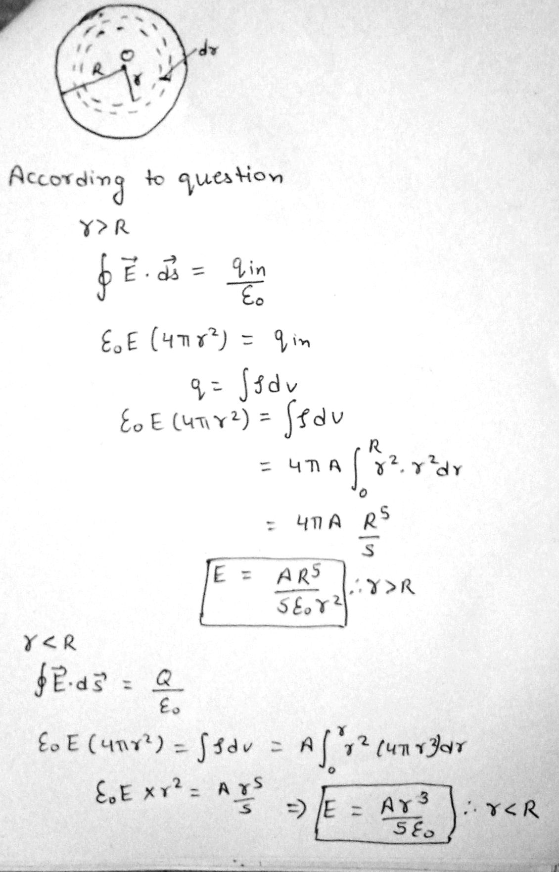 A Solid Insulating Sphere Of Radius R Has A Non Uniform Charge