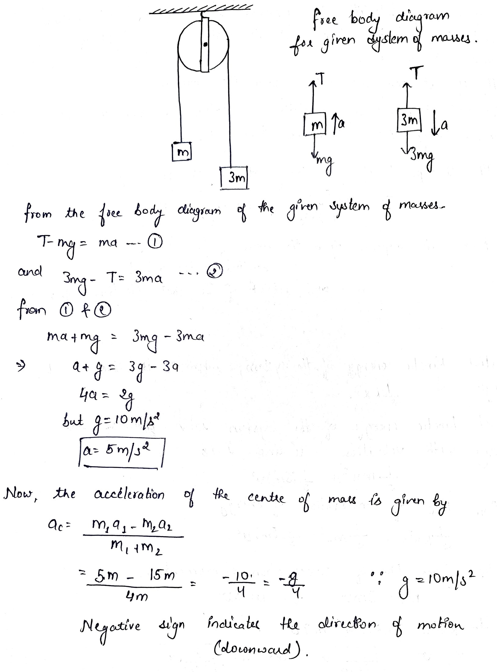 If The System Is Released Then The Acceleration Of The Centre Of Mass