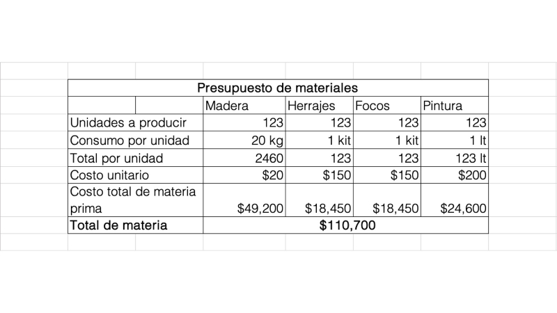 Presupuesto Operativo Cómo Hacer Uno Para Tu Negocio