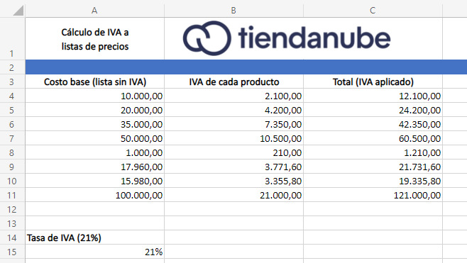 ¿cómo Calcular El Iva De Manera Sencilla Guía Básica Raúl Y Asociados