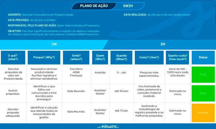 Plano De Ação O Que é E Como Fazer Modelos Grátis