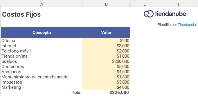 Estructura De Costos Fijos