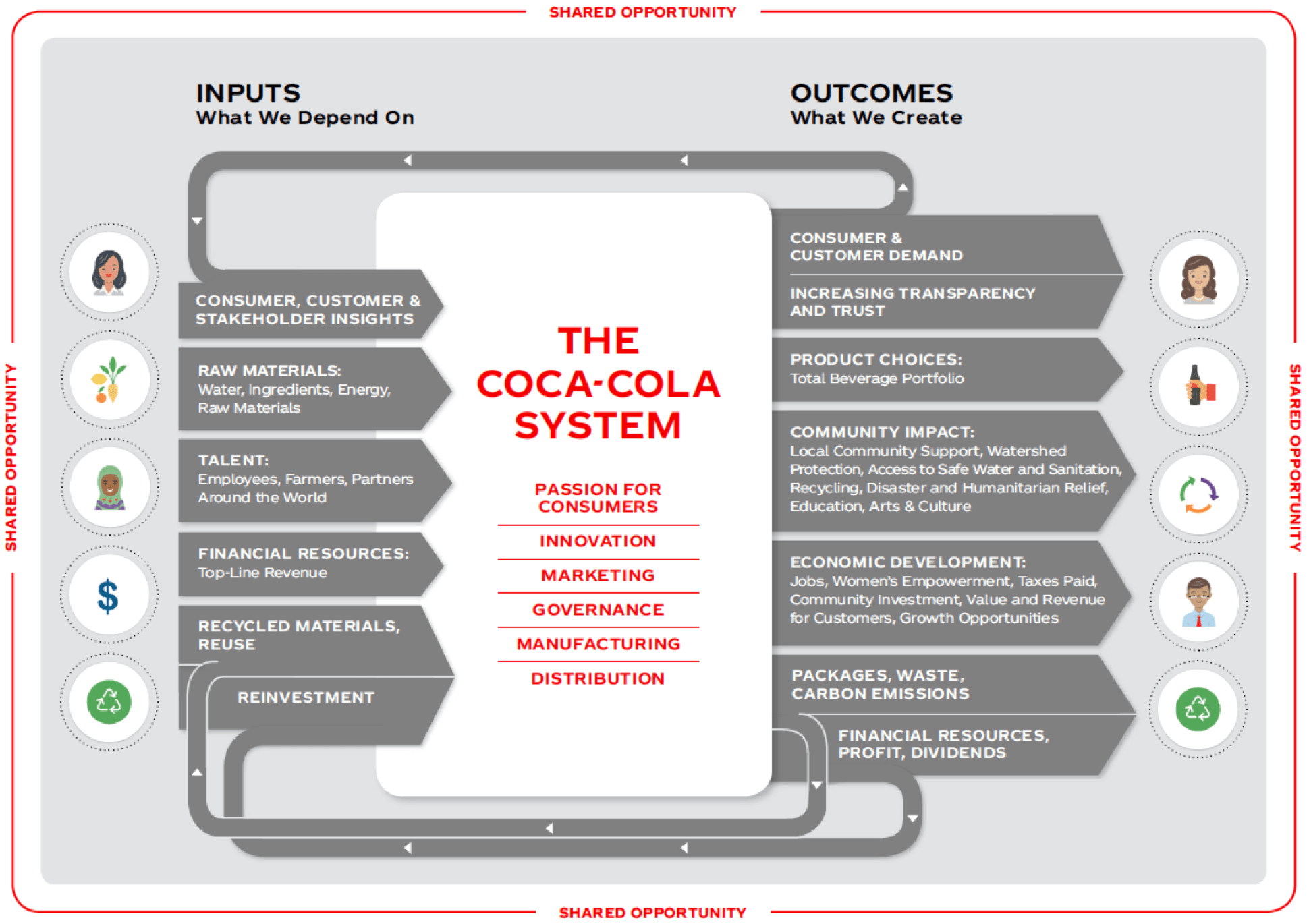 Production Process Flow Chart Coca Cola Makeflowchart