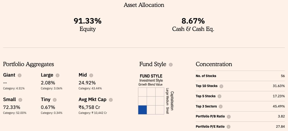 The Best Small Cap Fund To Invest In 2023 Shabbir Bhimani