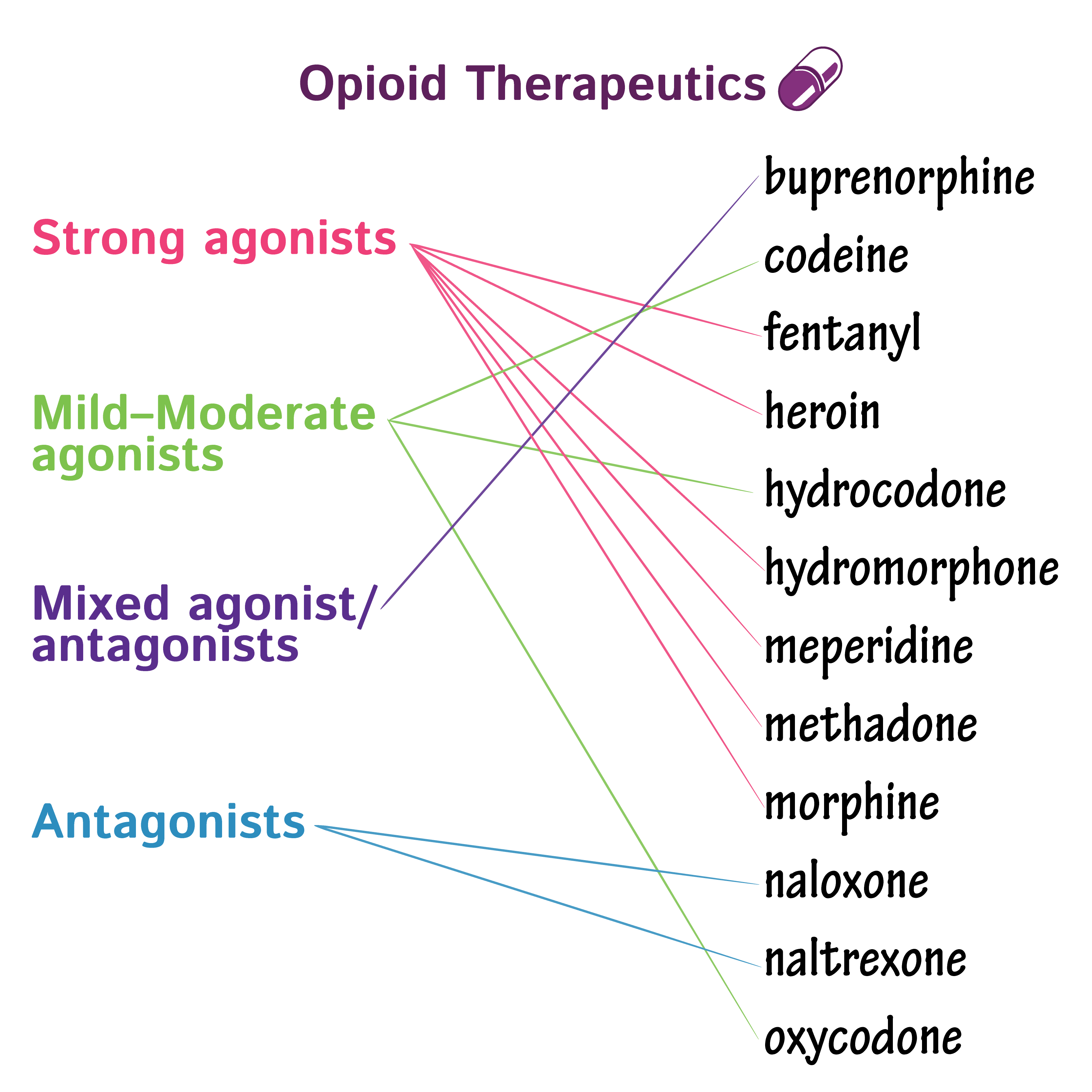What Is An Opiate Agonist