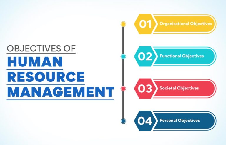 Objectives And Nature Of Human Resource Management Edureka