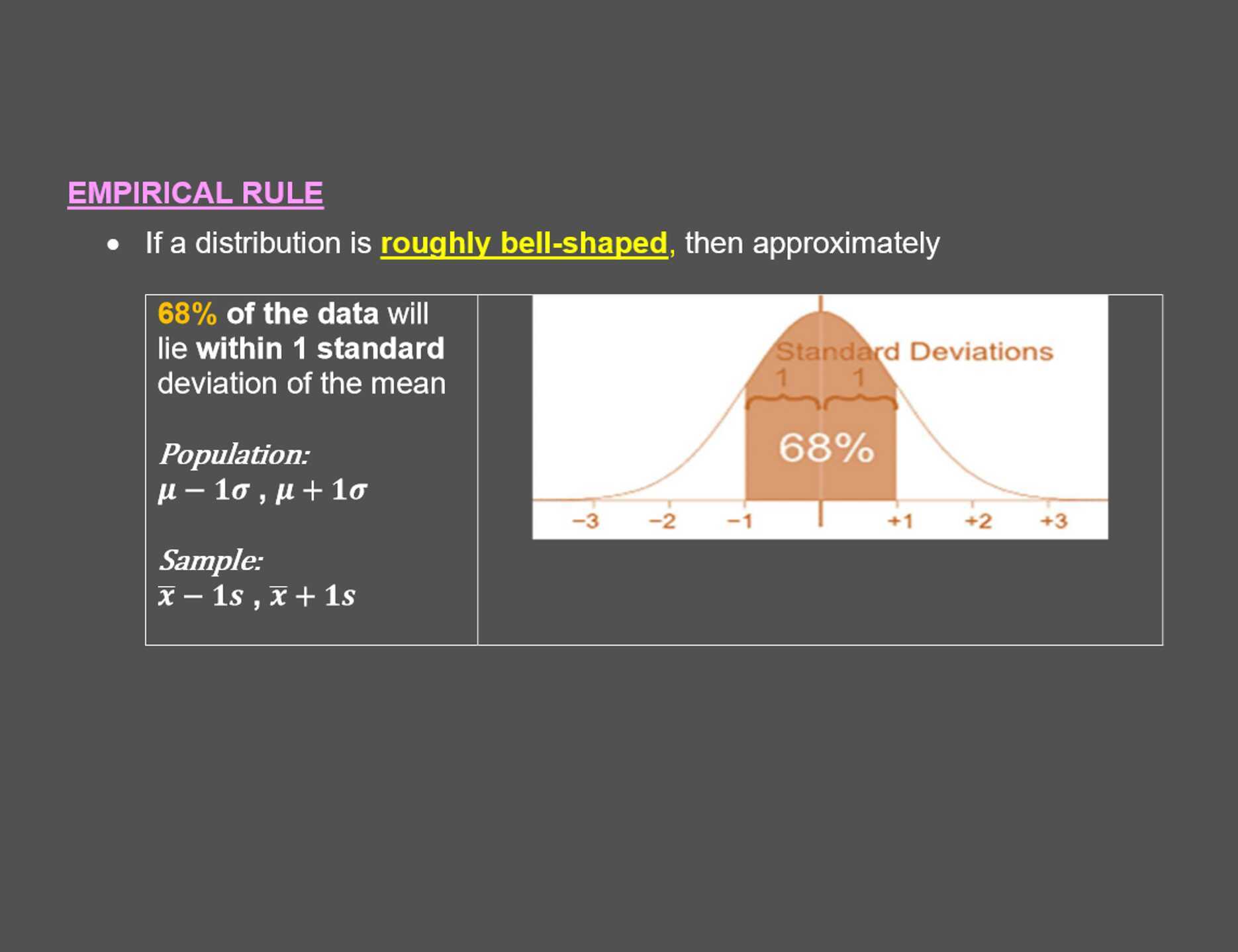 Empirical Rule