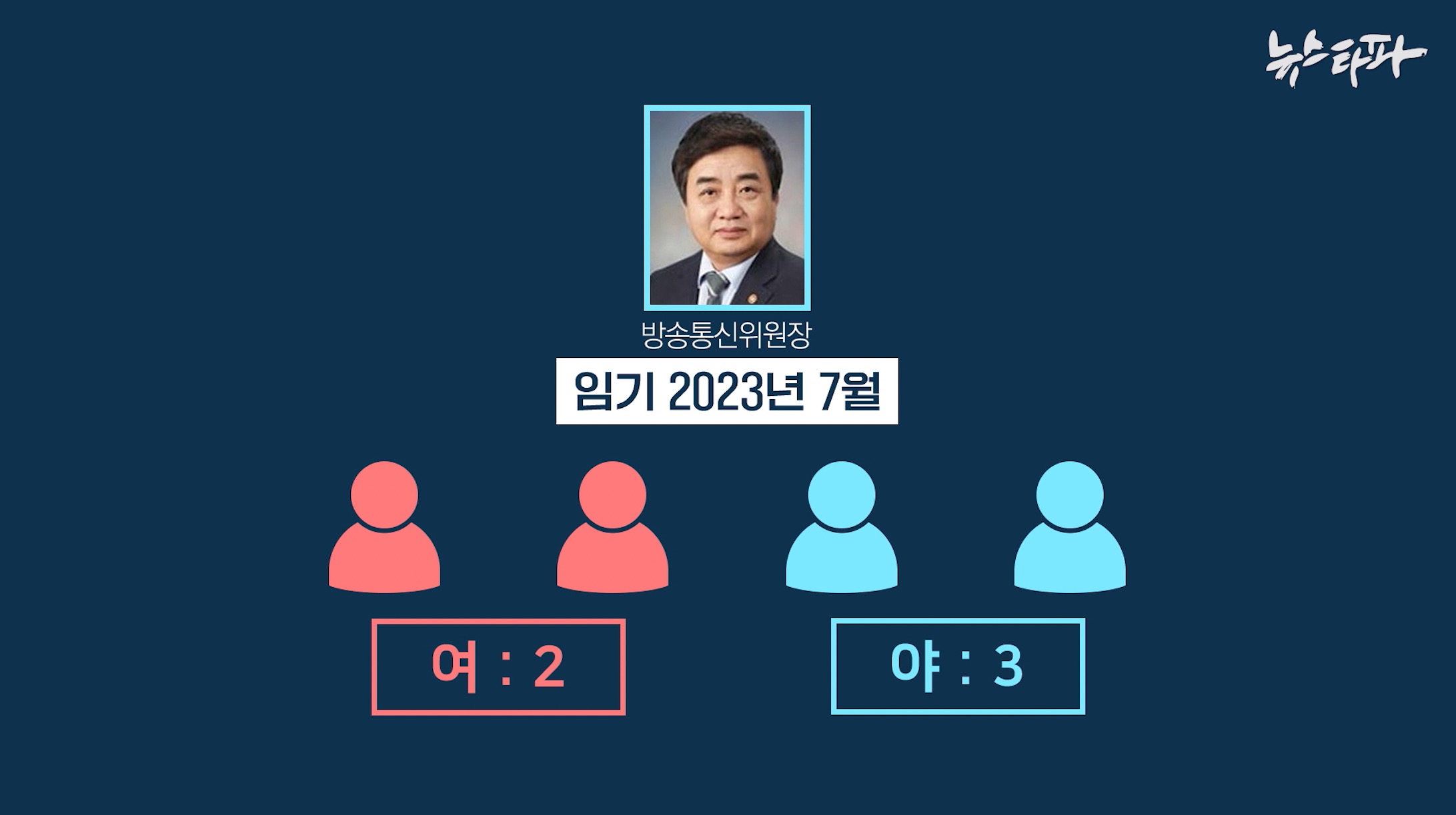 Mb 때와 판박이윤석열표 언론 자유