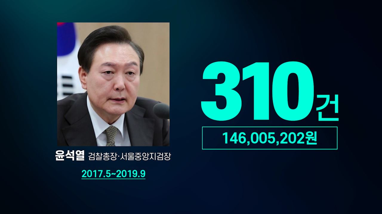 업추비 검증① 검찰이 지운 ‘윤석열 식당 48곳 공개