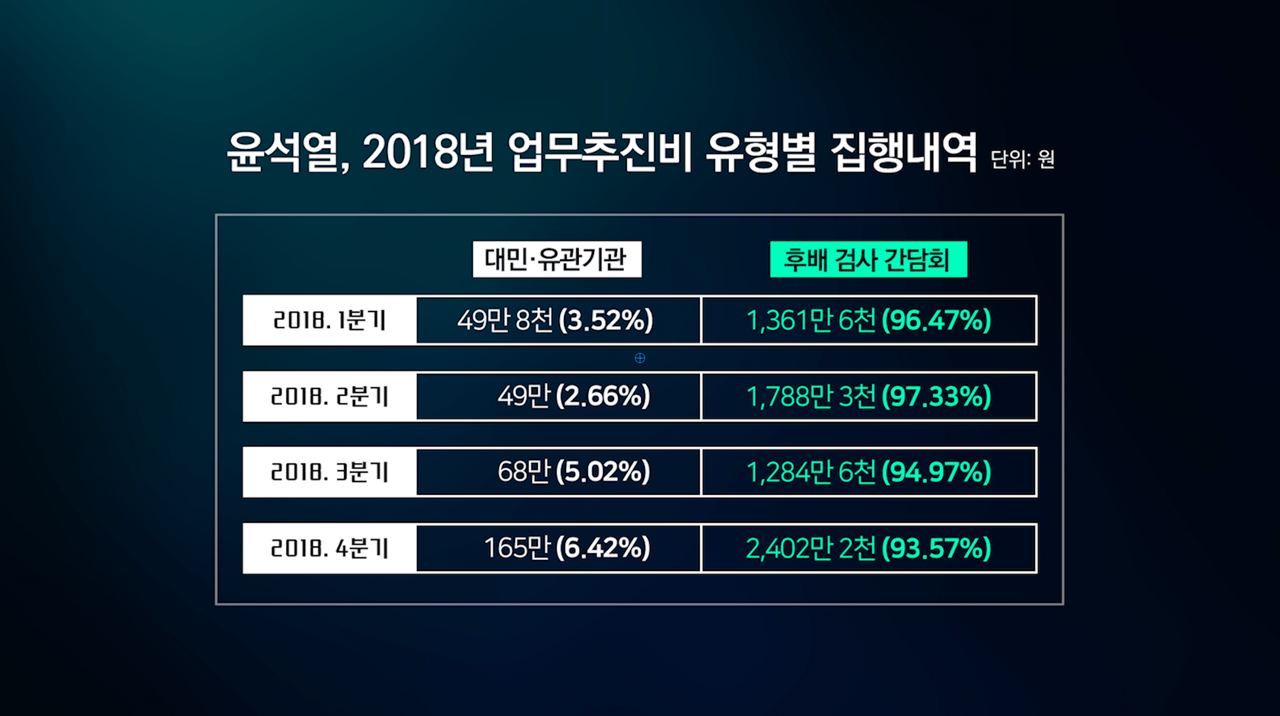 업추비 검증① 검찰이 지운 ‘윤석열 식당 48곳 공개