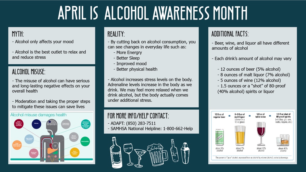 Dvids Images Alcohol Awareness Month Infographic