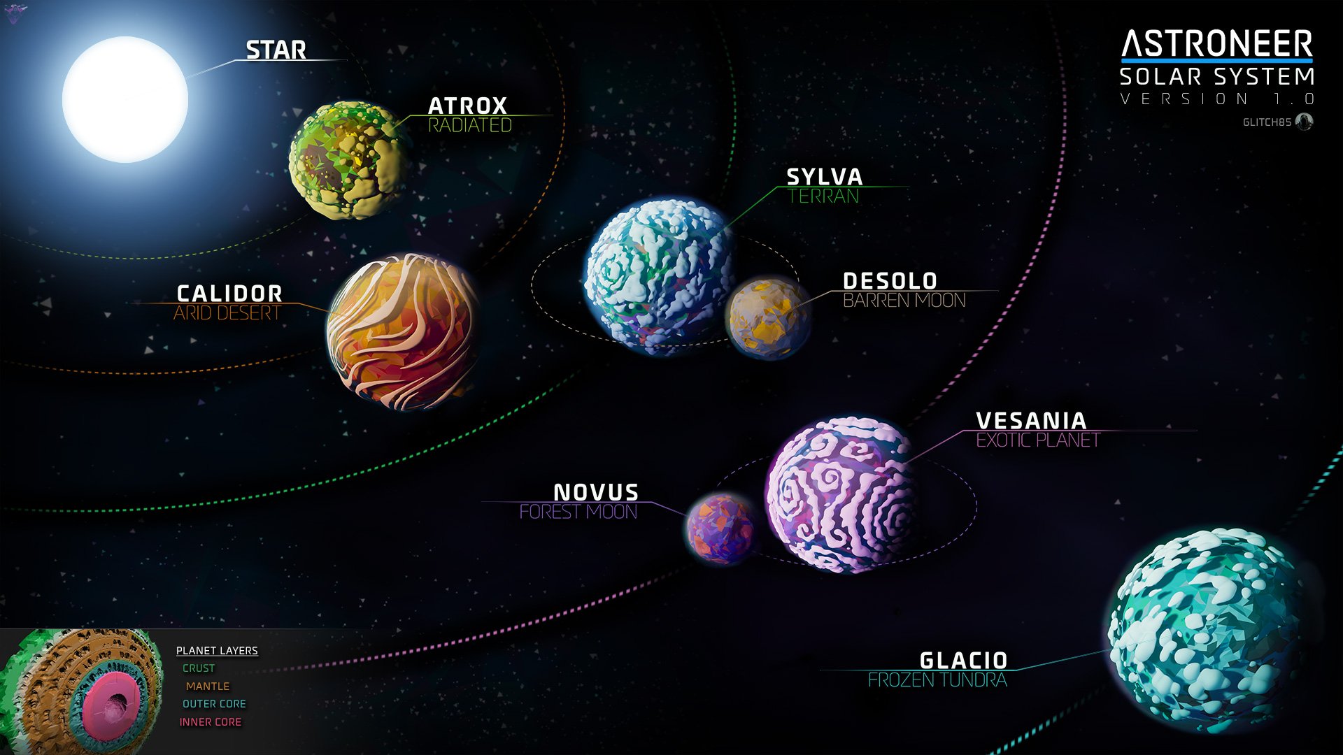 Solar System Planets With Names Astrology Set Vector Image Pelajaran