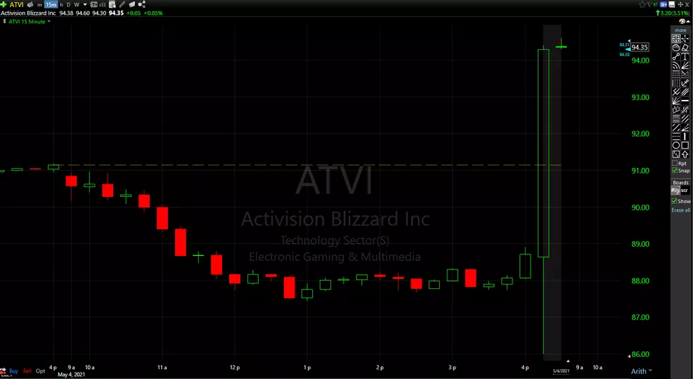 Activision Blizzard Atvi Stock Jumps On Q1 2021 Results Ups Full