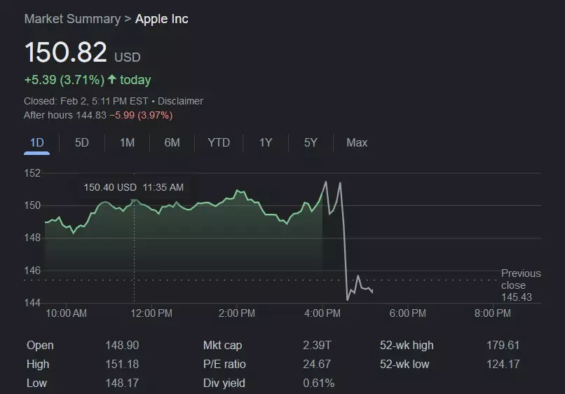 Apple Aapl Q1 2023 Earnings Results Miss Revenue And Eps Expectations