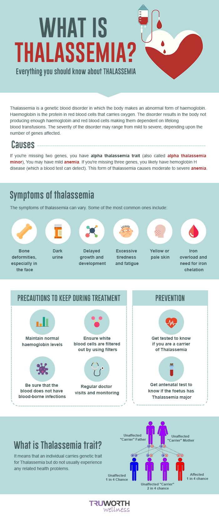 What Is Thalassemia The Wellness Corner