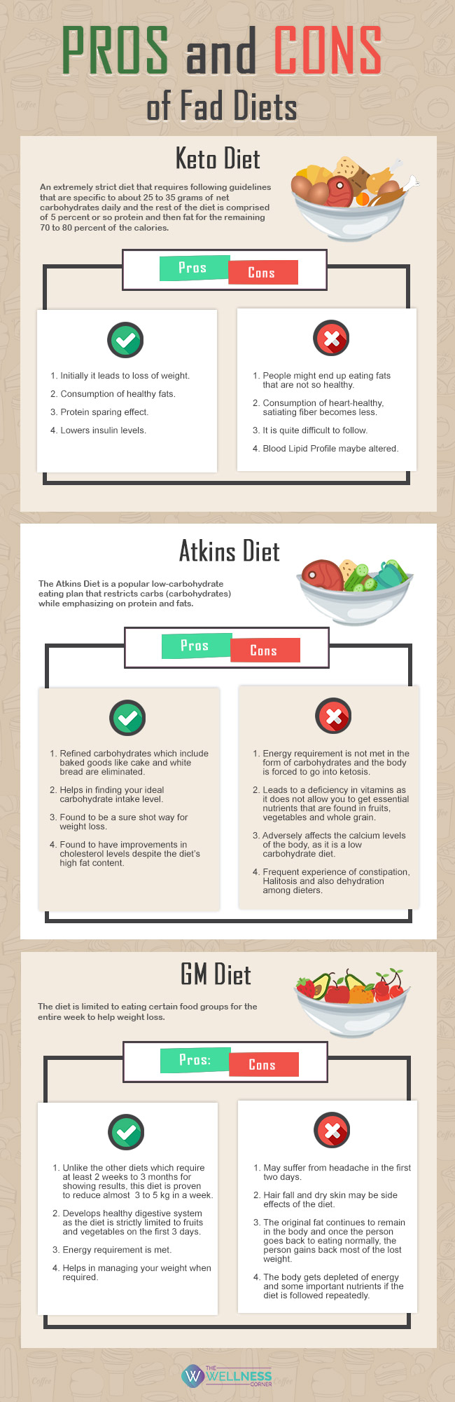 Pros And Cons Of Fad Diets The Wellness Corner