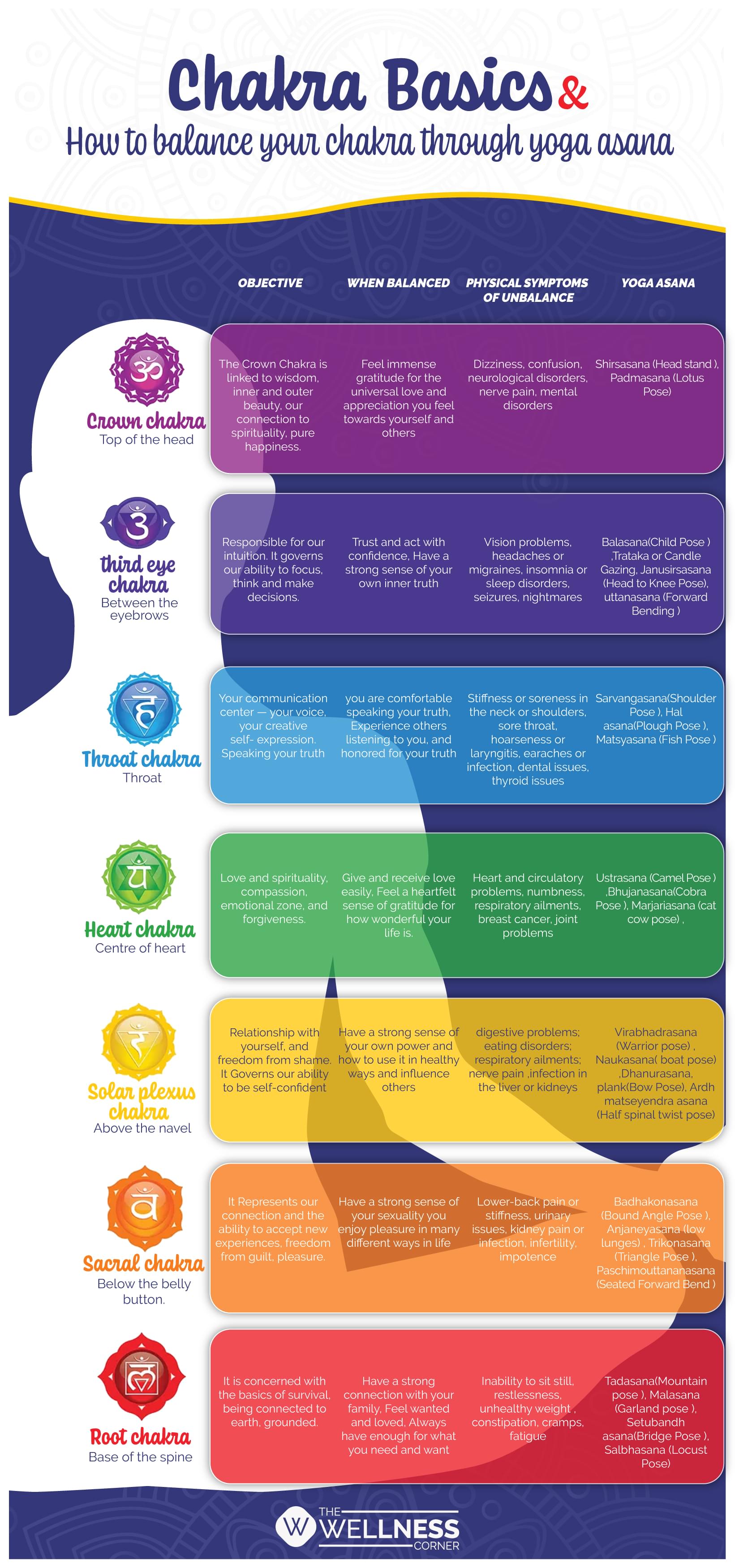 Ways To Balance Chakras