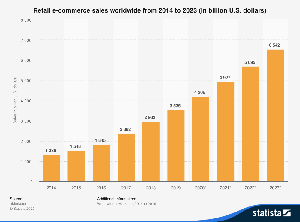 Ecommerce Insights For 2021 Flippingbook Blog