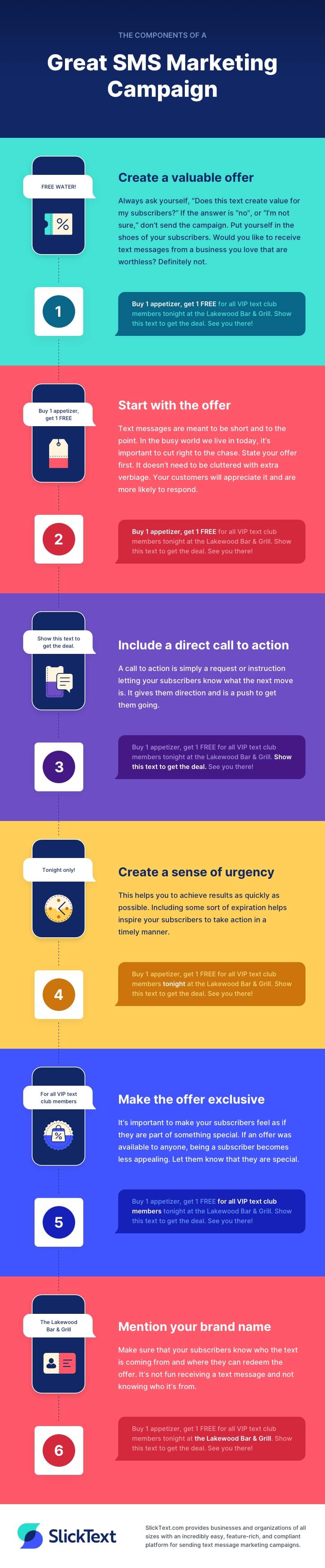 The Components Of A Great Sms Marketing Campaign Infographic