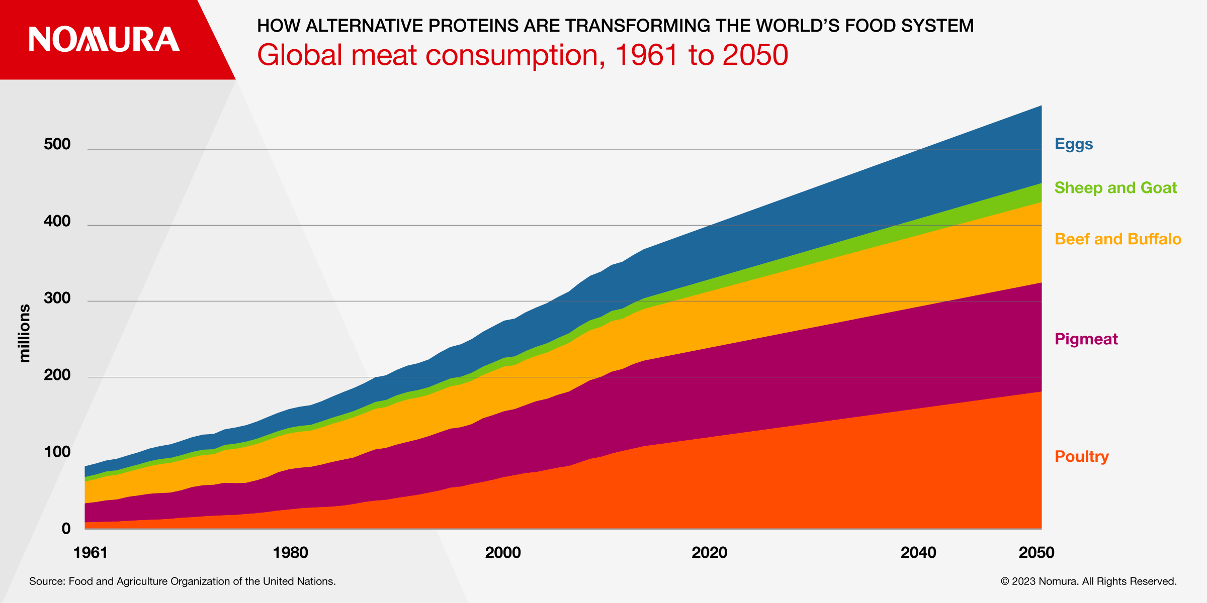 How Alternative Proteins Will Transform The Worlds Food System