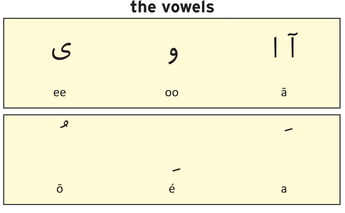 The Fundamentals Of Reading And Writing In Persian Farsi Its Easier