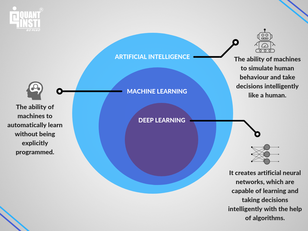 Machine Learning Basics