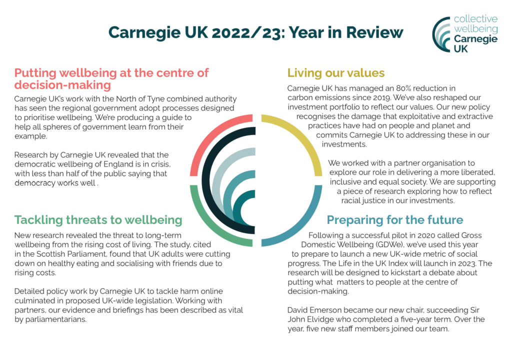 Year In Review 2022 23 Carnegie Uk Trust