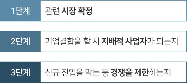 기업결합 전문변호사 대륜