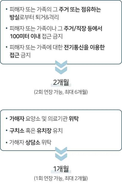 접근금지가처분 전문 변호사 대륜