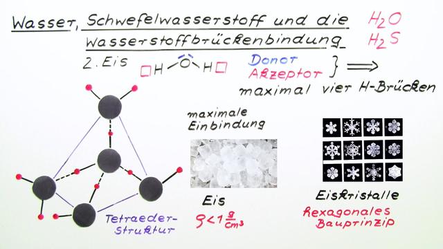 Wasser Schwefelwasserstoff Und Die Wasserstoffbrückenbindung Inkl Übungen