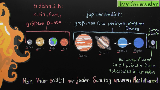 Unser Sonnensystem Online Lernen