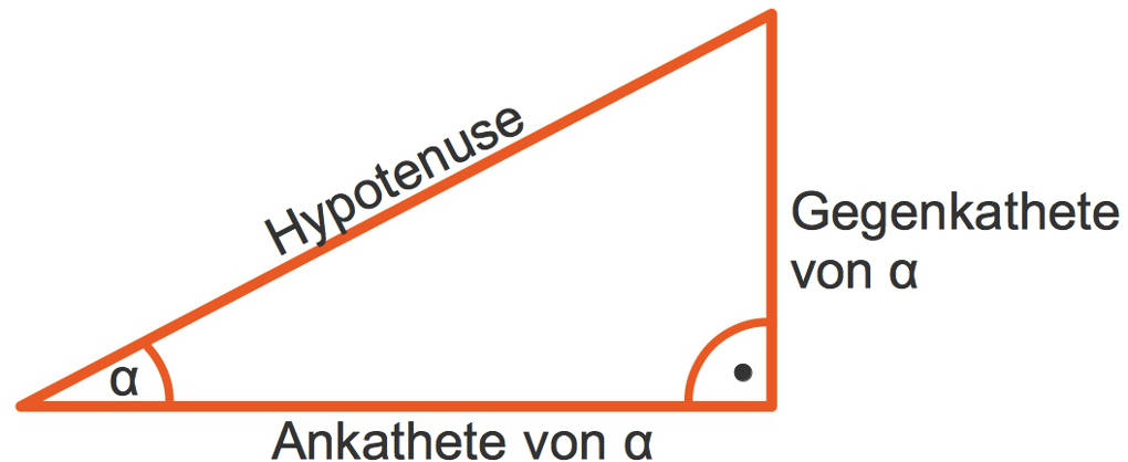 Sinus Cosinus And Tangens I Trigonometrie Online Lernen