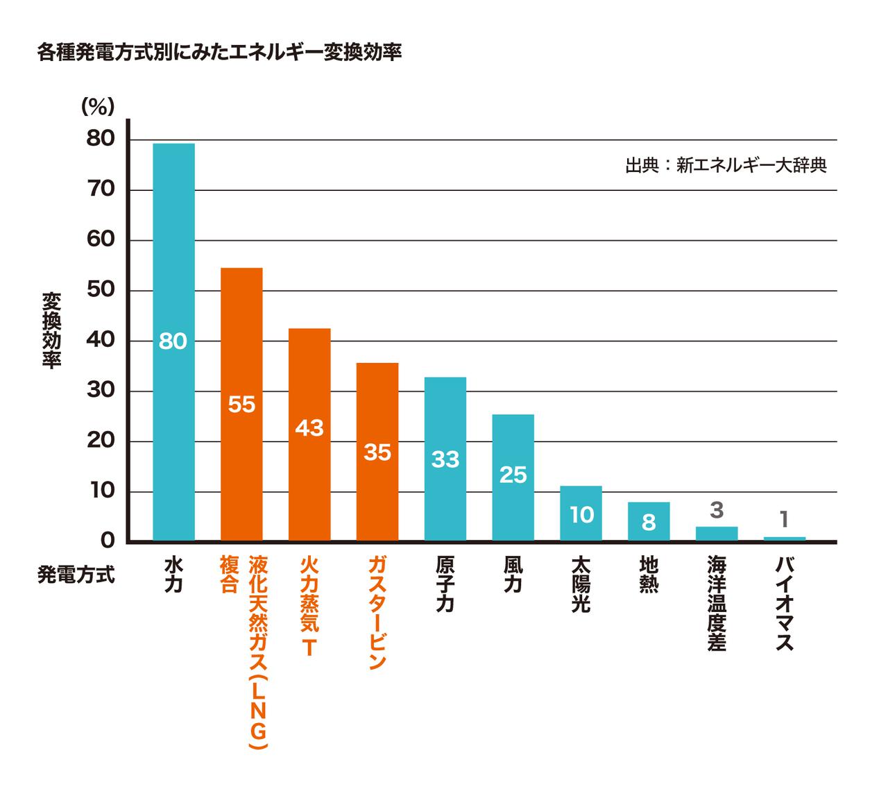 火力発電のメリットと課題は？仕組みと変換効率についてもわかりやすく解説 かんでんwith You