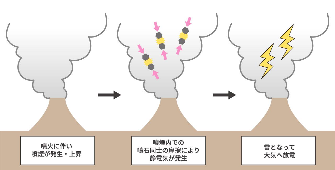 雷が発生する仕組みは？イラストでわかりやすく解説 With You